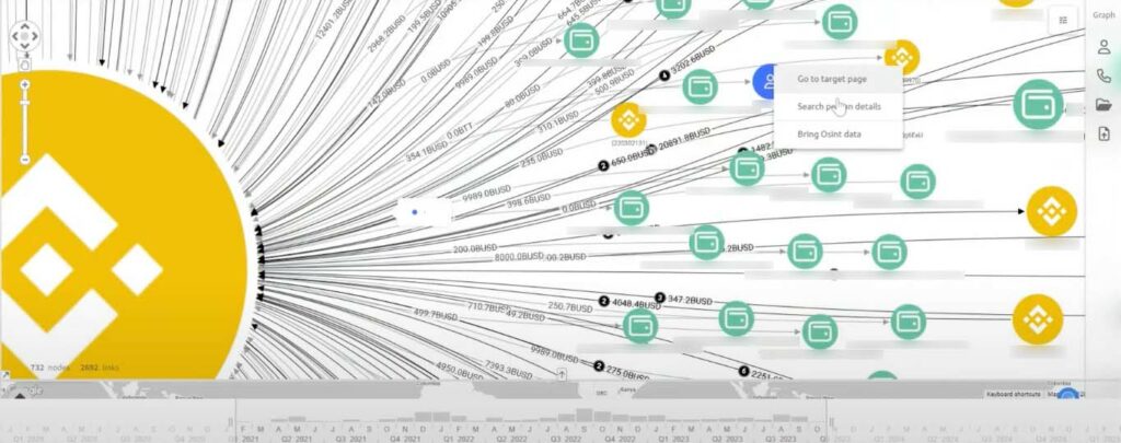 TRG - Ultimate AI Data Fusion Solutions. Securing Better Lives.